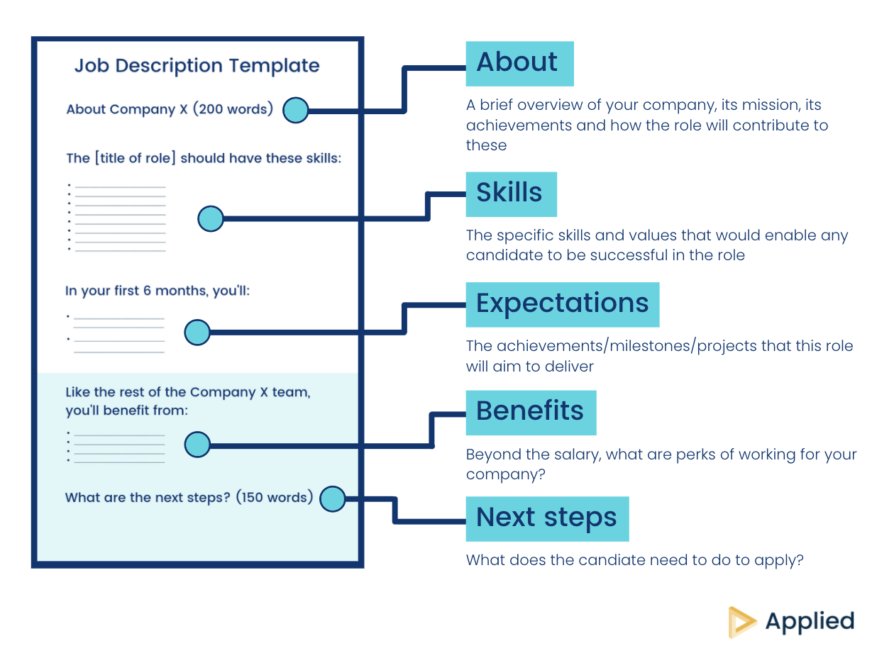 How To Write An Inclusive Charity Job Description how-to-write-an-inclusive-charity-job-description